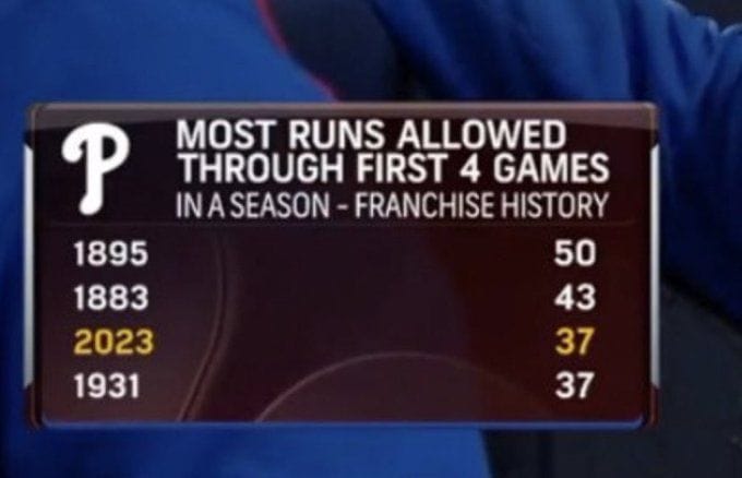 MLB fans roast the Philadelphia Phillies after team record their worst ...