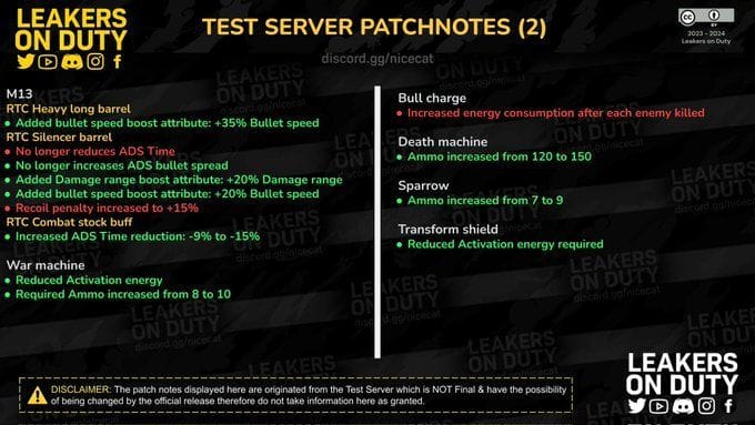 Call of Duty Mobile Season 4 leaks: Rumored weapon balance changes for ...