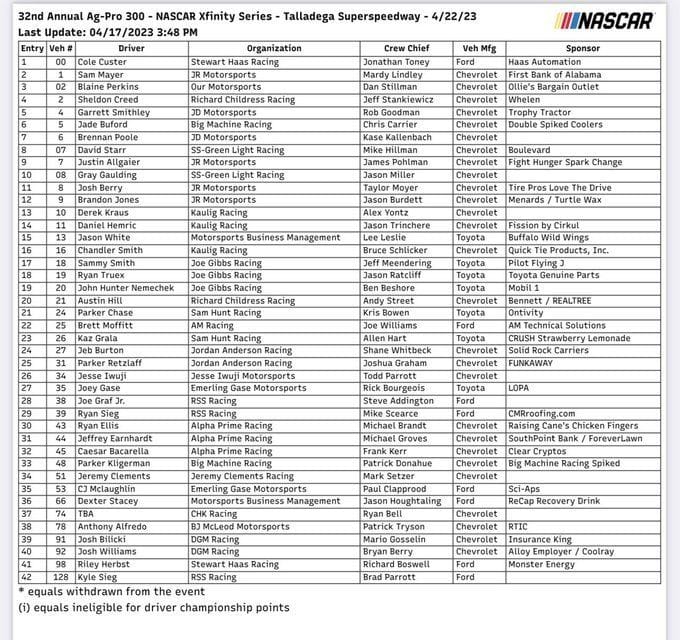 NASCAR 2023 Xfinity Series: Full entry list for Ag-Pro 300 at Talladega ...
