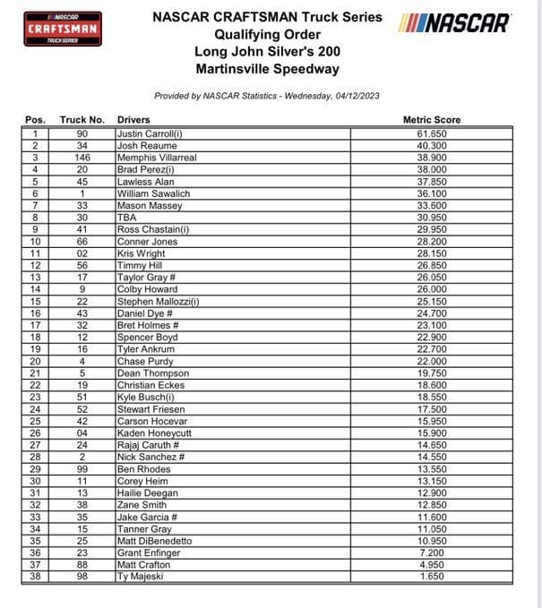 NASCAR 2023 Xfinity Series: What is the qualifying order for Call811 ...