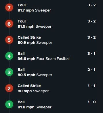What is a slutter in baseball? NSFW pitch name on Atlanta Braves ...