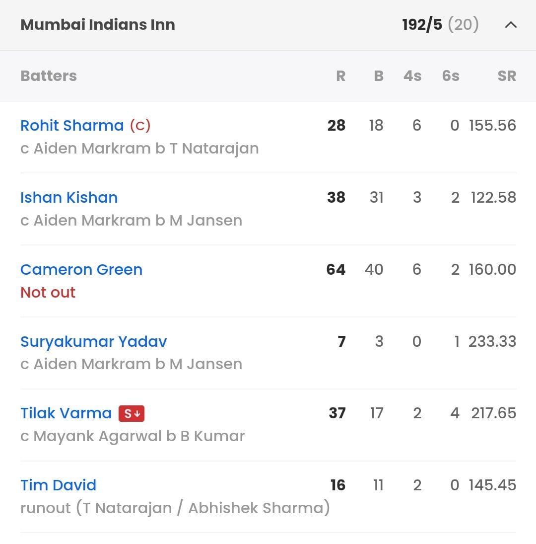 MI vs PBKS, Last Match Scorecard: Highlights and results