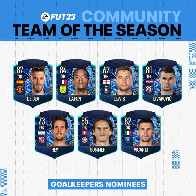 Community TOTS: FIFA 23 Community TOTS: How to choose your Final XI?