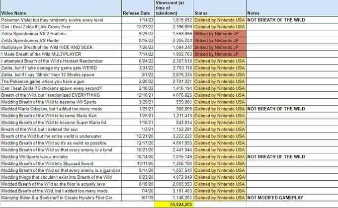 "I hate their company": MoistCr1TiKaL slams Nintendo for copyright ...