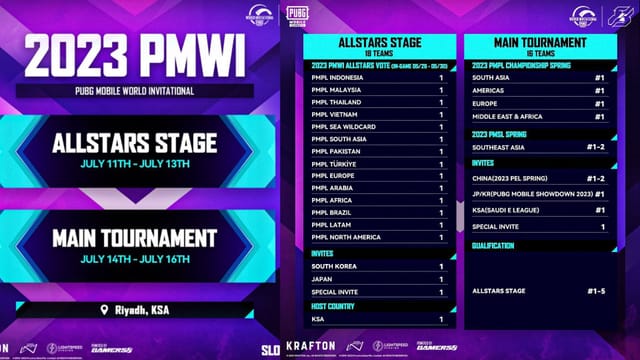 PUBG Mobile World Invitational (PMWI) 2023: Slot distribution, format ...
