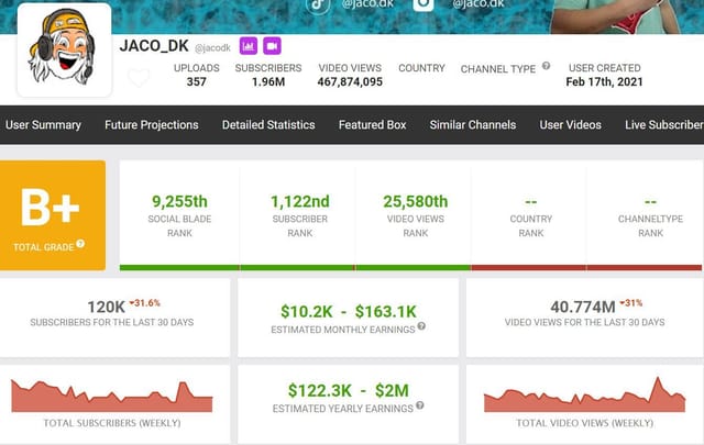 Jaco DK's Free Fire ID, stats, rank, monthly income, and more