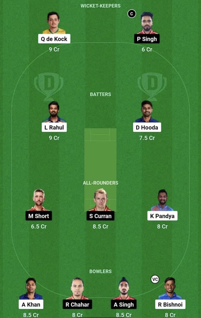 LSG vs PBKS Dream11 Prediction: Fantasy Cricket Tips, Today's Playing 11, Player Stats, Pitch ...