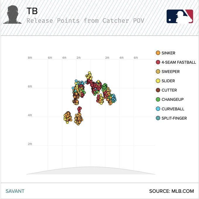 Tampa Bay Rays: Can the Rays break the MLB record for most wins to ...
