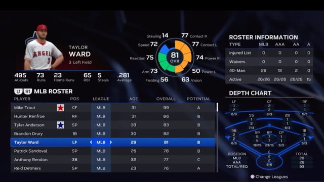 5 best Left Fielders (LF) in MLB The Show 23