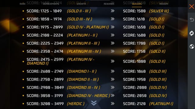 Free Fire MAX Battle Royale Ranked Season 33 start date, rank reset ...