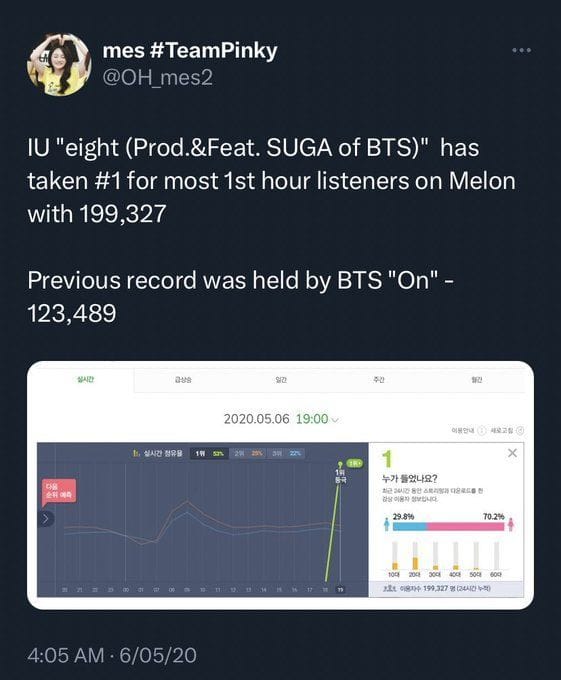 "The Father and Mother of K-pop": Suga confirms collaboration with IU ...