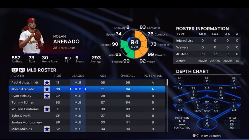 5 best Third Baseman (3B) in MLB The Show 23