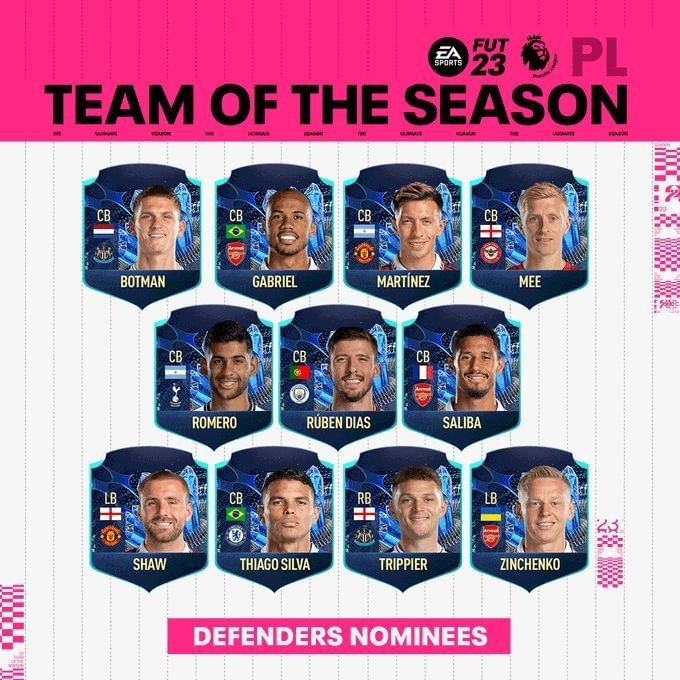 EA Sports reveals FIFA 23 Premier League Team of the Season (TOTS) nominees, featuring Haaland ...
