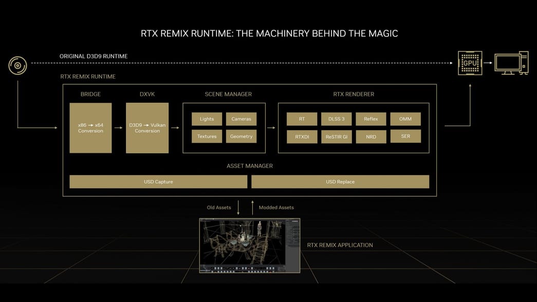 How to use Nvidia RTX Remix to mod ray-tracing in games? Steps ...