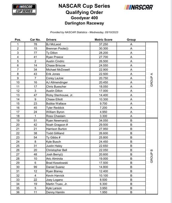 NASCAR Saturday schedule: Here’s what today’s schedule at Darlington ...