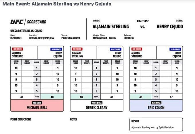 UFC judge: Who is Derek Cleary? The UFC judge who cost Henry Cejudo the ...