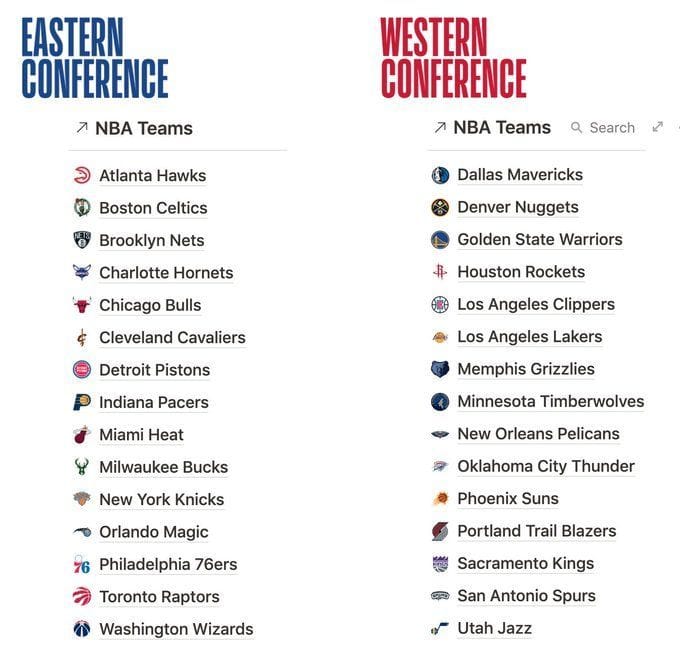 What is the difference between conference and division in the NBA ...