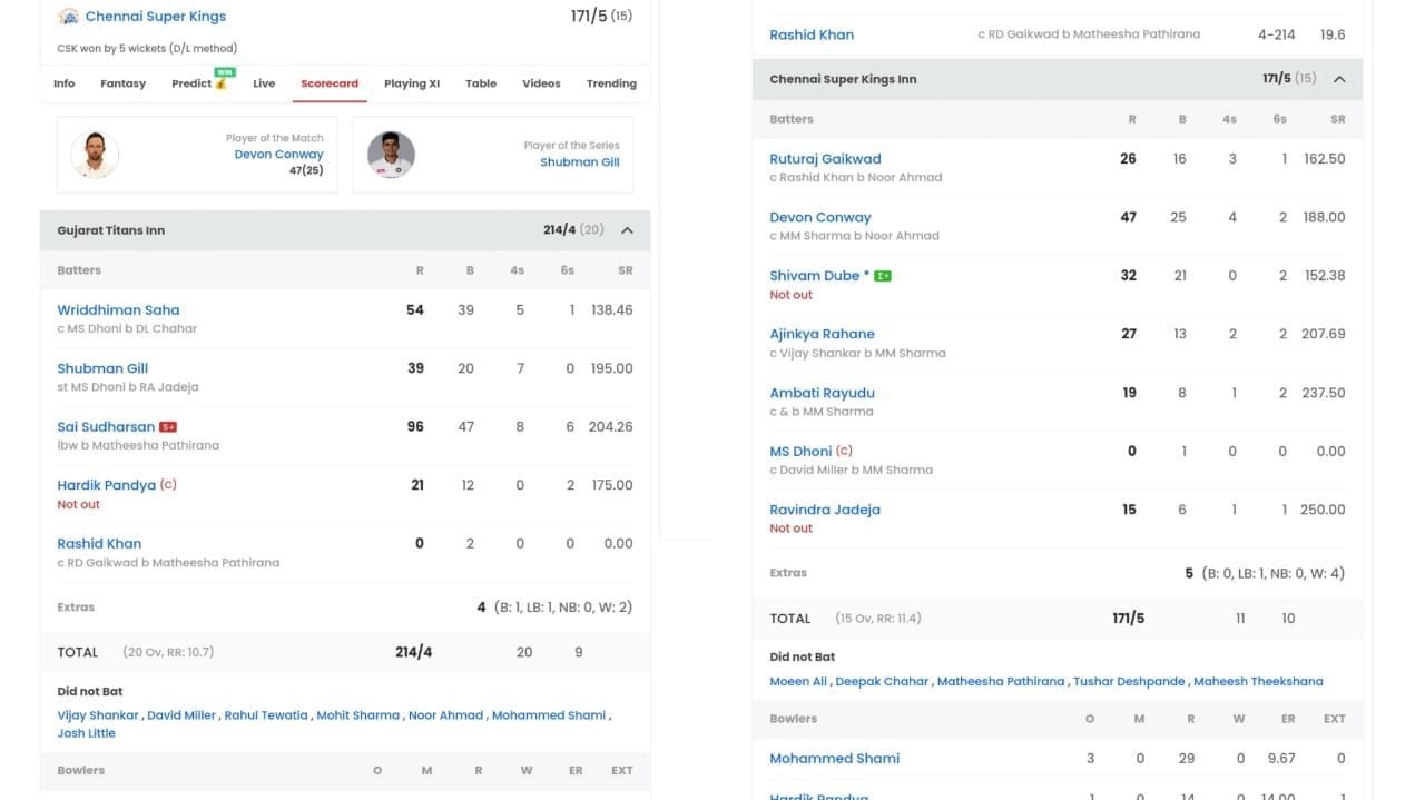 CSK vs GT, IPL 2023 Final: Full list of award winners, player of the ...