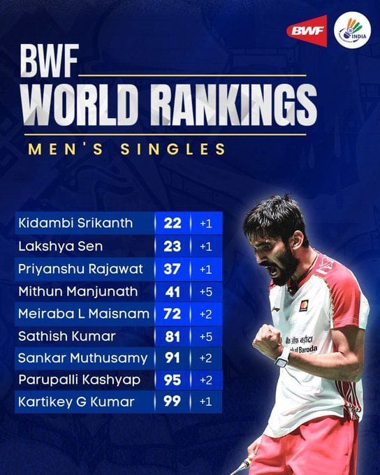 BWF World Rankings 2023: Rankireddy and Chirag burst into top five ...
