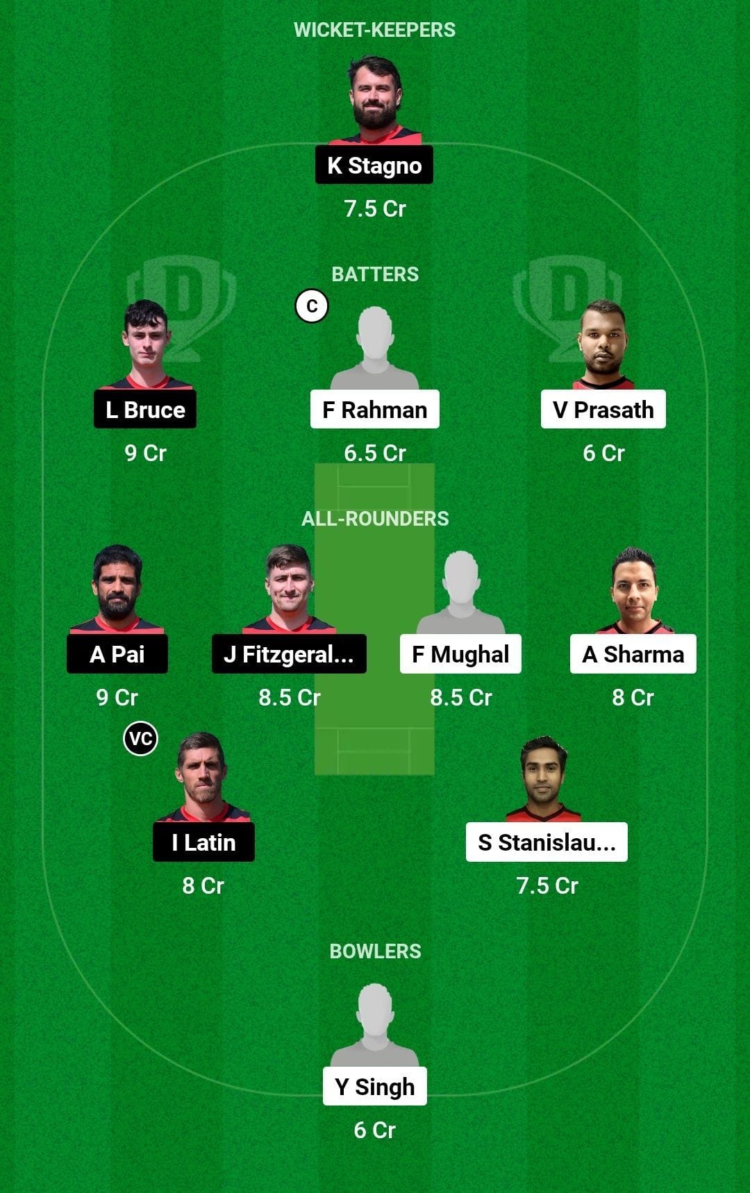 MAL vs GIB Dream11 Prediction: Fantasy Cricket Tips, Today's Playing 11 ...