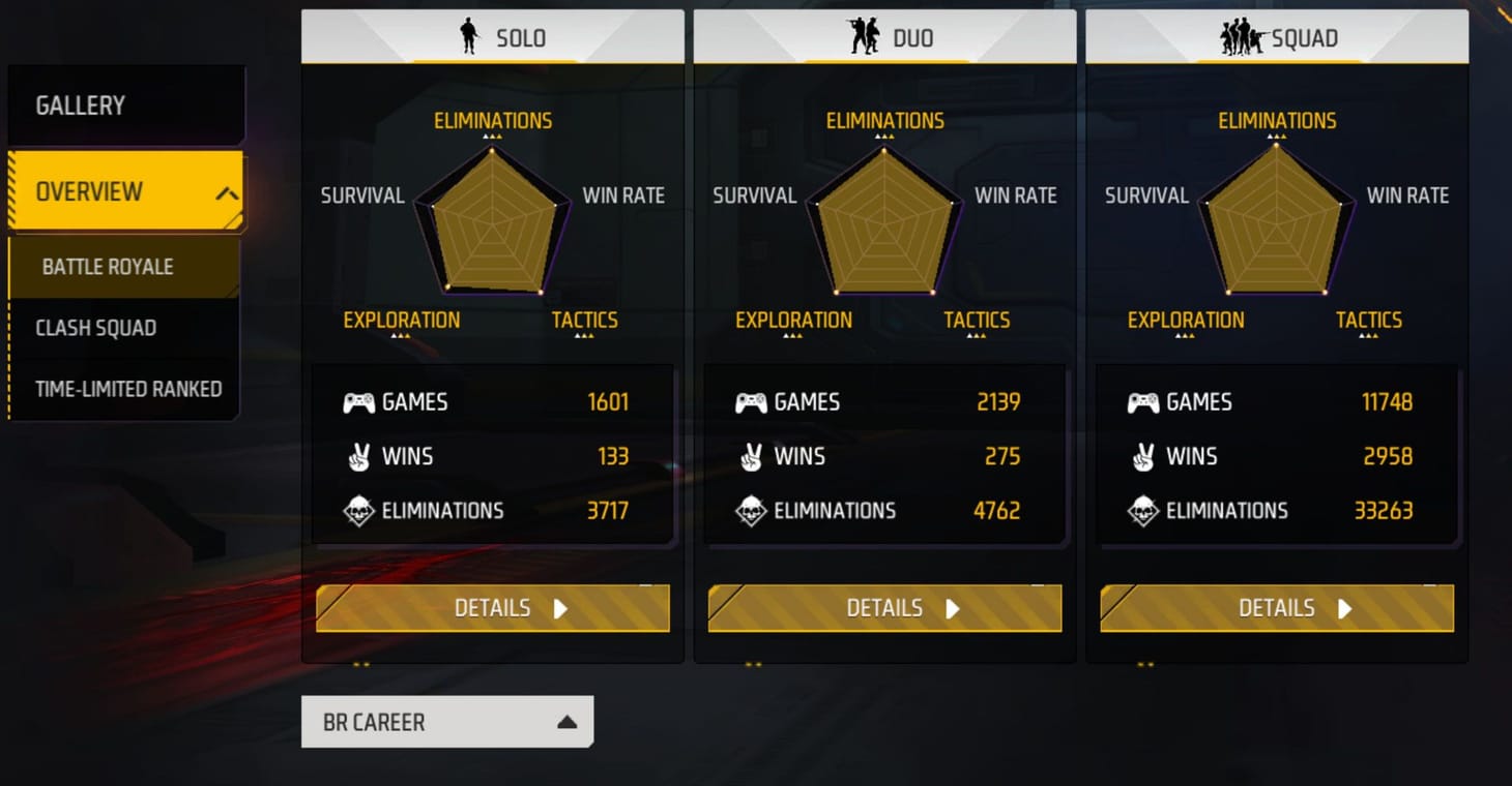 PN Rose's Free Fire ID, stats, rank, guild, and more