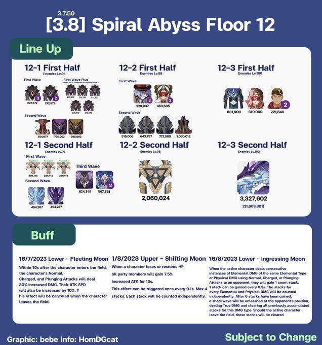 Genshin Impact 3.8 Battle Pass Namecard and Spiral Abyss leaks