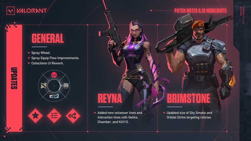 Valorant patch 6.10 official notes: Spray Wheel goes live, Brimstone ...