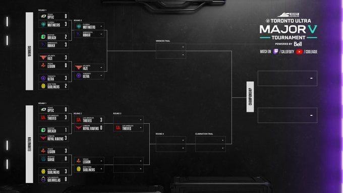 Call of Duty League Major V Tournament Weekend Day 2: Lower bracket ...