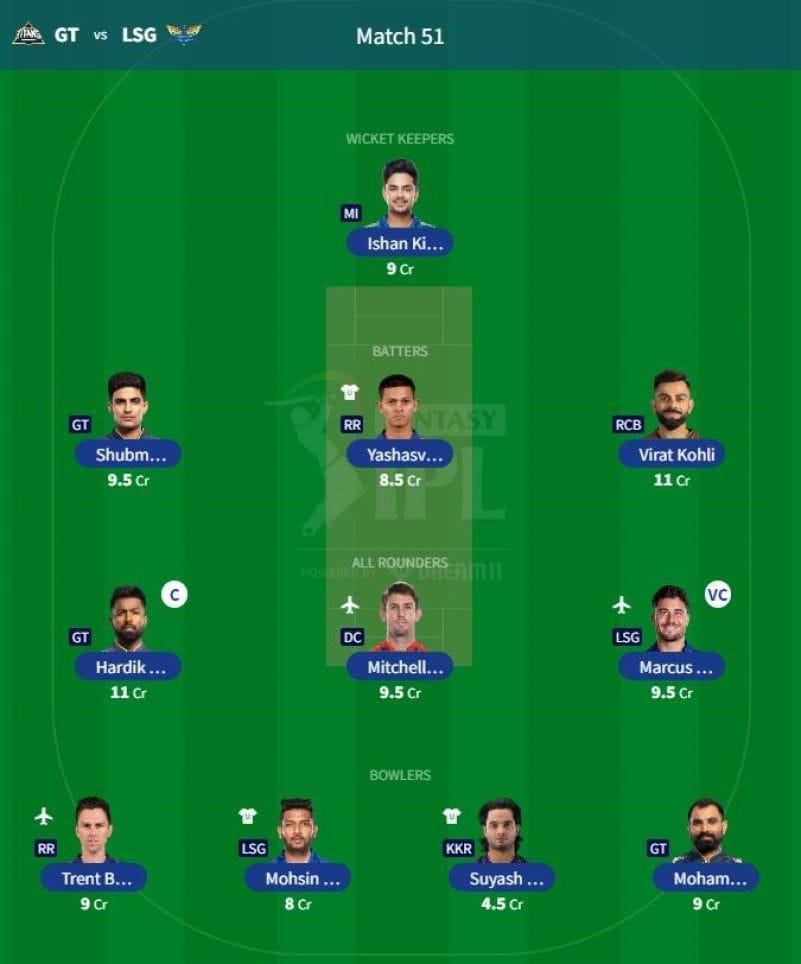 IPL 2023 Fantasy League: Best Fantasy XI for Match 51 - GT vs LSG | IPL Fantasy Tips