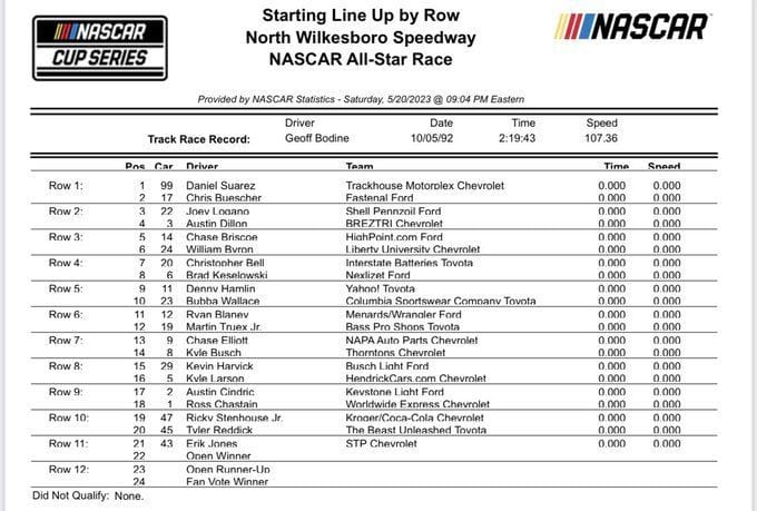 NASCAR 2023: Starting lineup for the All-Star Open and All-Star Race at ...