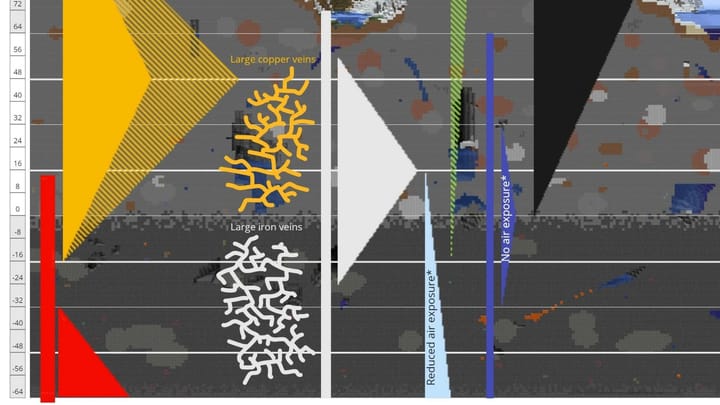 How to find ore veins in Minecraft easily