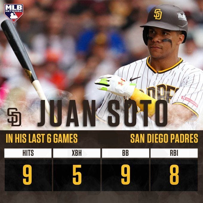 Juan Soto's hot streak ahead of key series with Dodgers has San Diego ...