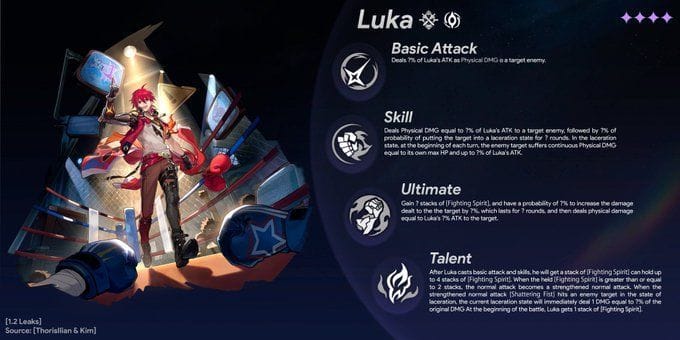 Honkai Star Rail leak showcases Luka's abilities and traces ahead of 1. ...