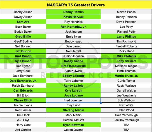 Exploring all the 25 drivers added to NASCAR’s Greatest Drivers list