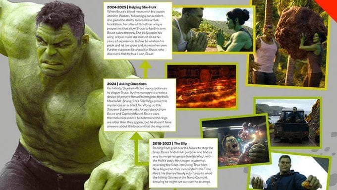 Marvel finally confirms the timeline placement of She-Hulk in the MCU