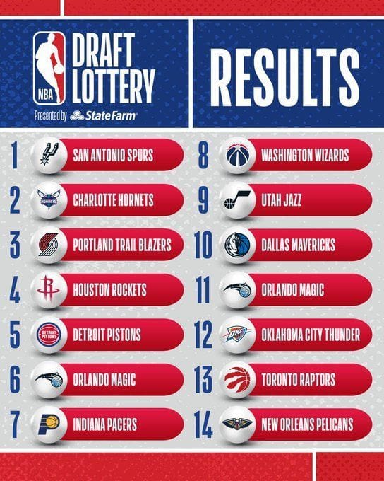 The 2023 NBA Draft Lottery: Full results as Spurs land No. 1 pick