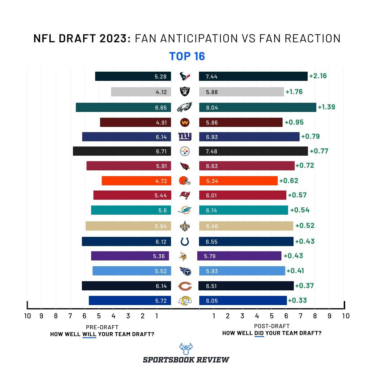 Confidence in Patrick Mahomes plummets after 2023 NFL Draft, according ...