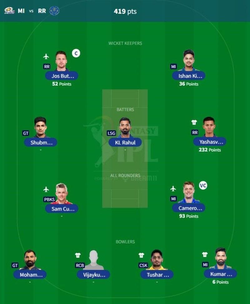 IPL 2023 Fantasy League: Best Fantasy XI for Match 43 - LSG vs RCB | IPL Fantasy Tips