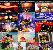 One Piece Episode 1062 Becomes One Of The Highest rated Episodes In The One Piece Episode 1062 Becomes One Of The Highest rated Episodes In The