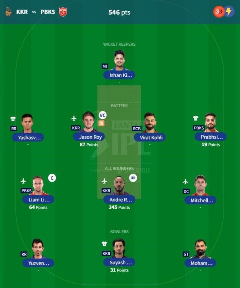 IPL 2023 Fantasy League: Best Fantasy XI for Match 54 - MI vs RCB | IPL Fantasy Tips