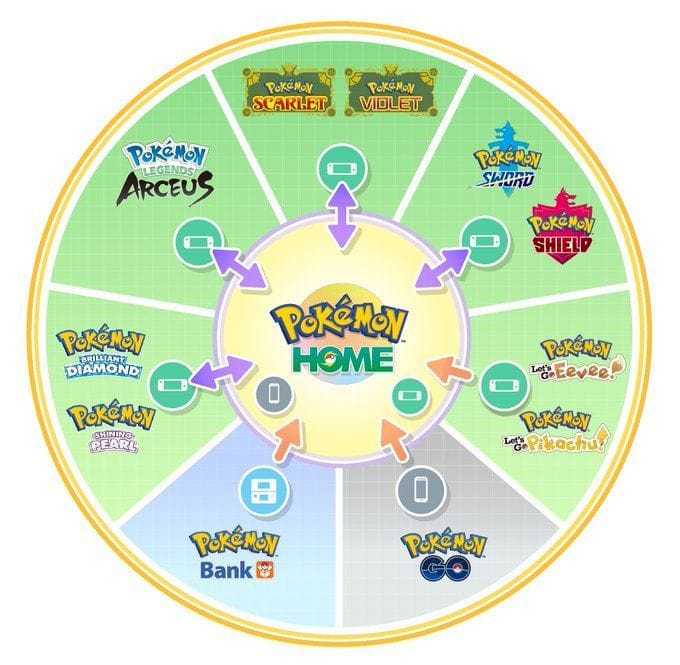 Pokemon HOME Version 3.0 update and Scarlet and Violet connectivity ...