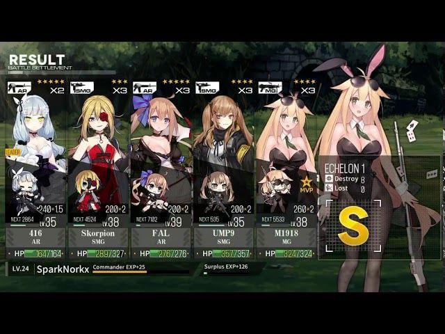 Girls Frontline Tier List (May 2023)