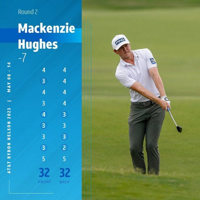 “The shots have been great” - Mackenzie Hughes gives his verdict after successive bogey-free rounds