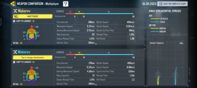Call of Duty Mobile Season 4 (2023): Stats, best attachments, Seasonal ...