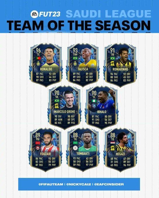 TOTS: How to get more FIFA 23 TOTS players for free?