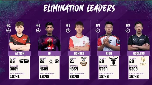 Pmpl South Asia Championship 2023 Spring Finals Day 2: Overall 