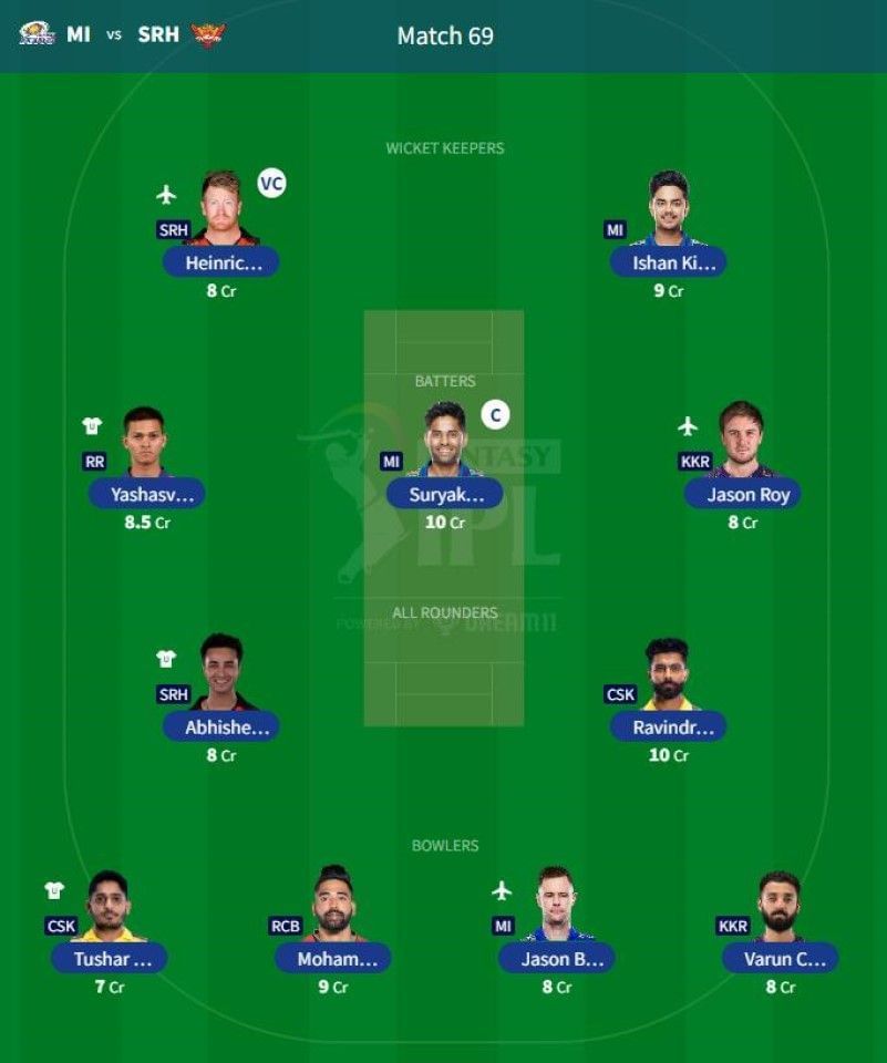 IPL 2023 Fantasy League: Best Fantasy XI for Match 70 - RCB vs GT | IPL Fantasy Tips