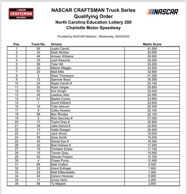 NASCAR 2023 Xfinity Series: What is the qualifying order for Alsco ...