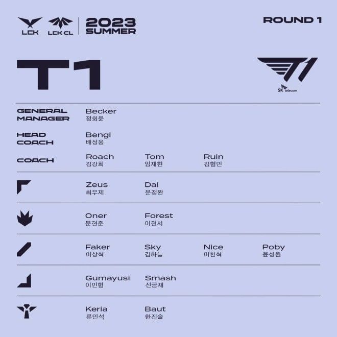 League of Legends LCK 2023 Summer Split: Every confirmed roster, teams participating, and more