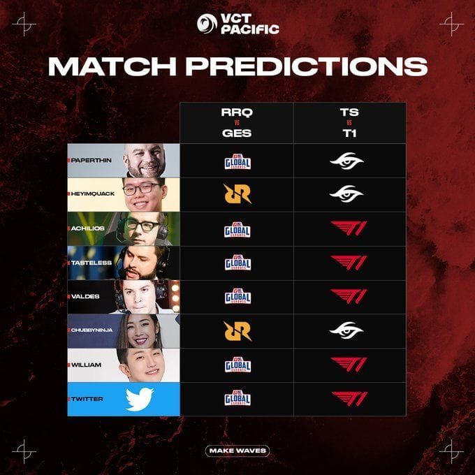 T1 vs Team Secret - VCT Pacific League 2023: Predictions, livestream details, results, and more